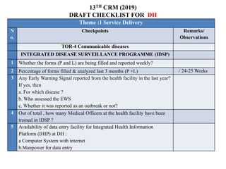 IDSP_CRM_To_Rs_16_10_2019.pptx