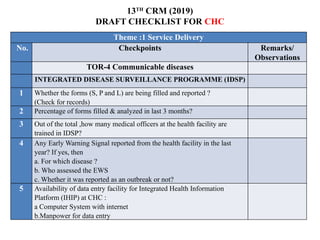 IDSP_CRM_To_Rs_16_10_2019public health.pptx
