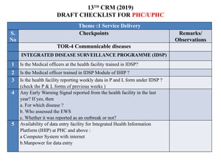 IDSP_CRM_To_Rs_16_10_2019public health.pptx