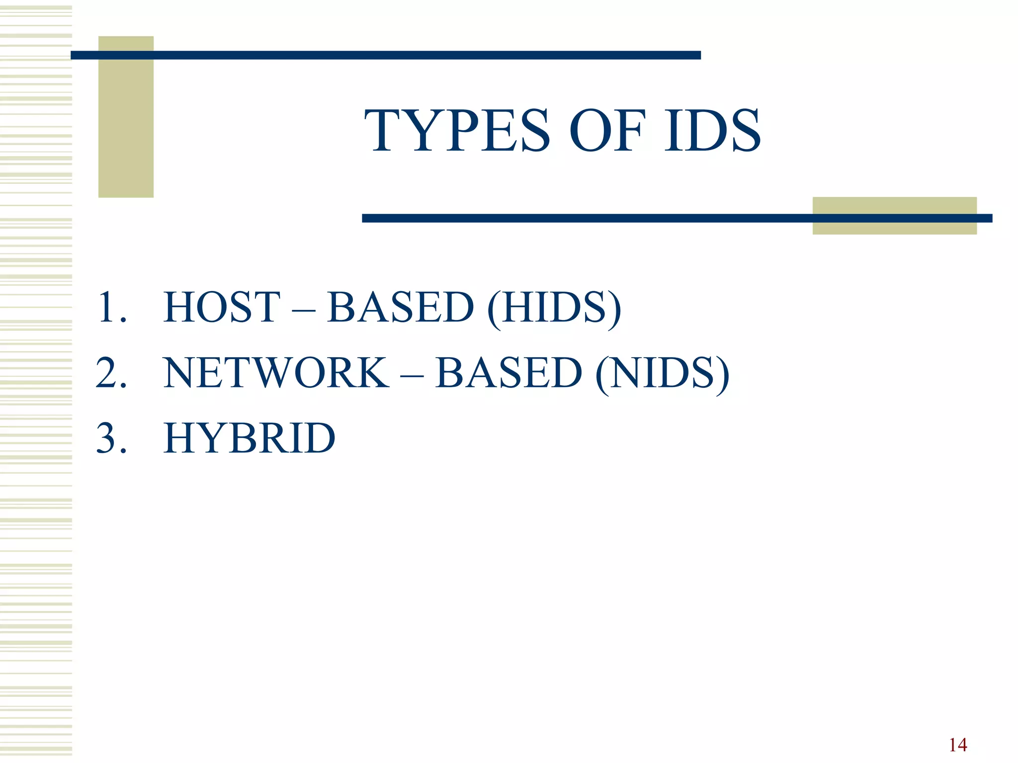 Intrusion Detection System | PPT