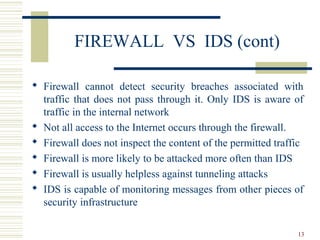 Intrusion Detection System | PPT