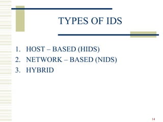Intrusion Detection System | PPT