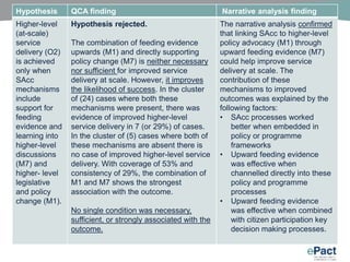 Qualitative Comparitive Analysis (QCA)and Complimentary Methods 29 ...