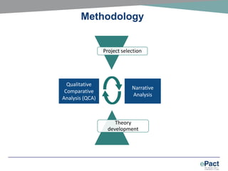Qualitative Comparitive Analysis (QCA)and Complimentary Methods 29 ...