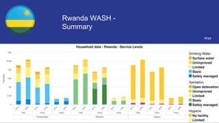 IDS Project part B - LIVE PURE - Rwanda .pptx
