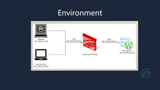 Detect HTTP Brute Force attack using Snort IDS/IPS on PFSense Firewall | PPTX