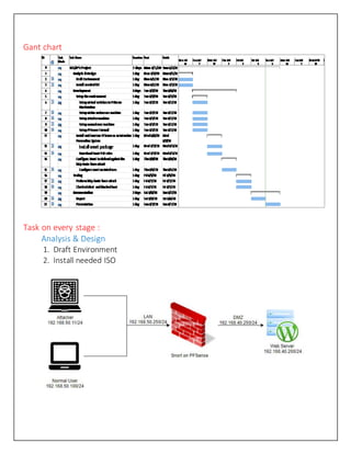 Snort Intrusion Detection / Prevention System on PFSense Firewall | PDF