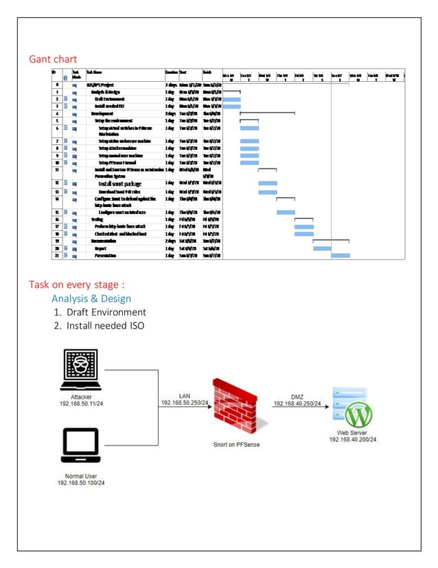Snort Intrusion Detection Prevention System On Pfsense Firewall Pdf