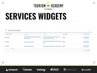 Beginner iDSS Services | PPT