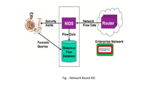 Five Major Types of Intrusion Detection System (IDS) | PPTX