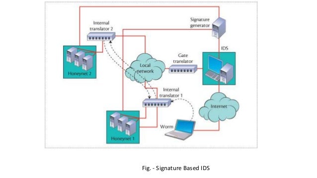 Five Major Types of Intrusion Detection System (IDS) Five Major Types of Intrusion Detection System (IDS)