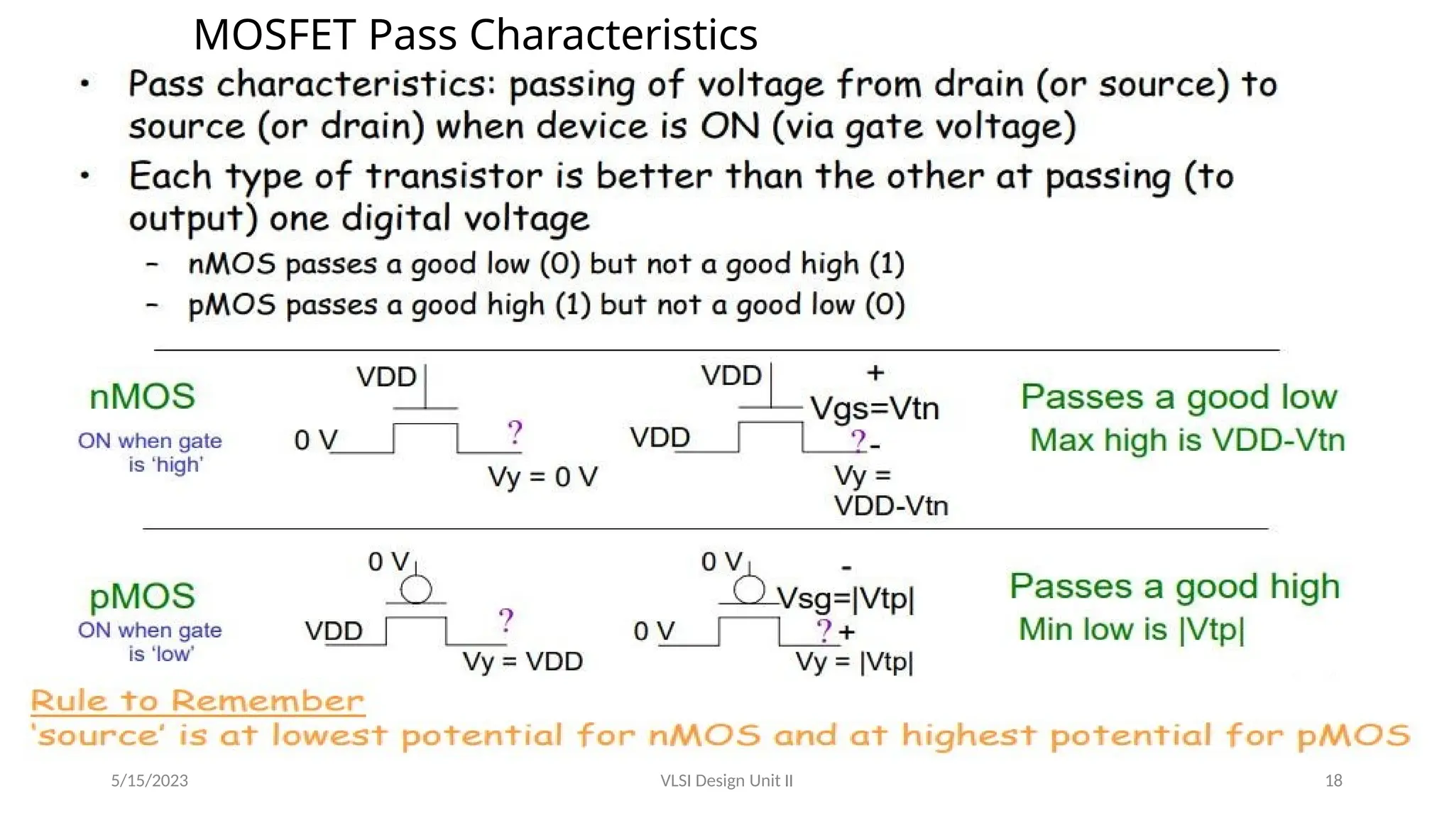 Ids vs Vds relation in MOSFET VLSI Design.pptx