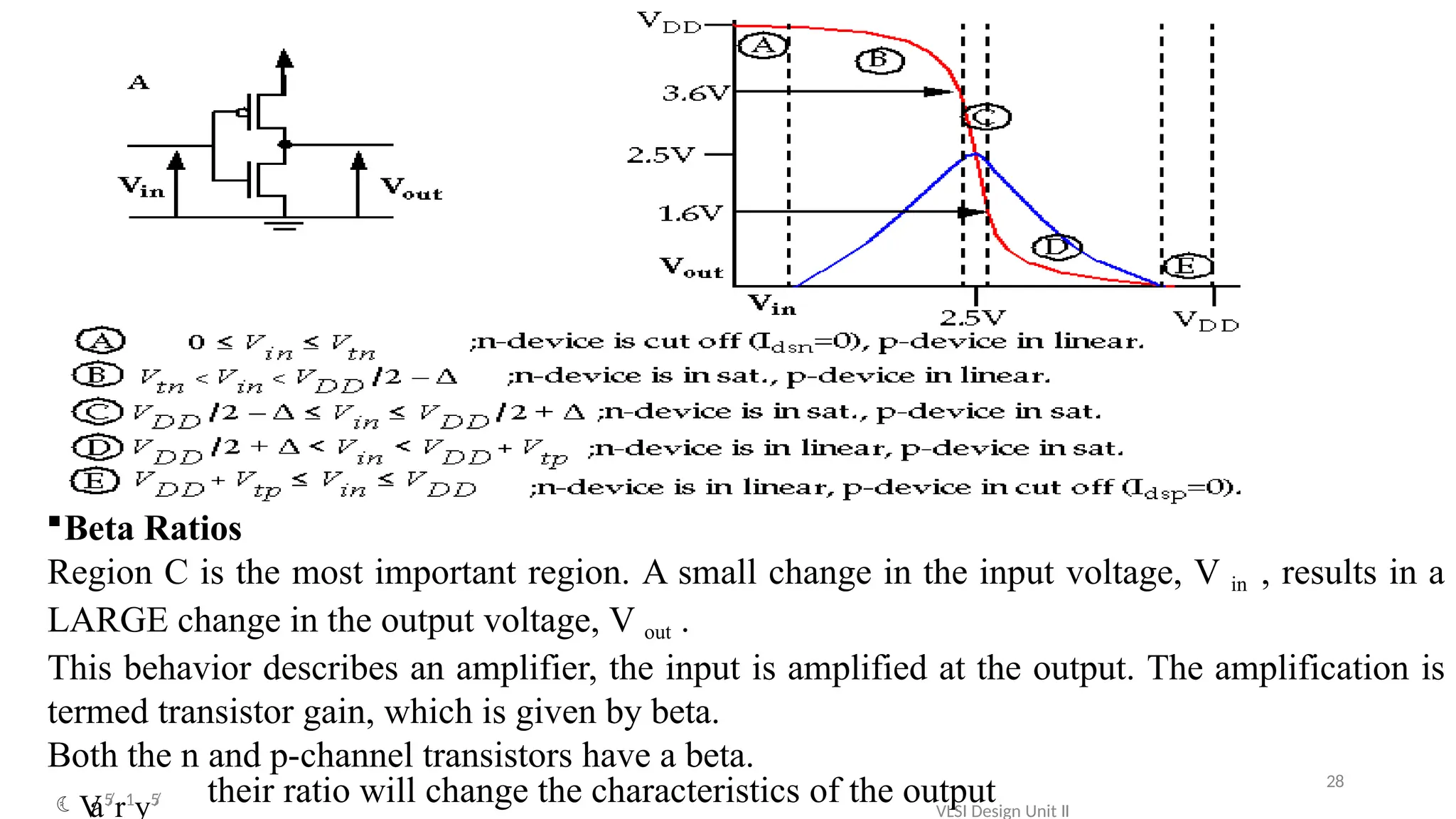 Ids vs Vds relation in MOSFET VLSI Design.pptx