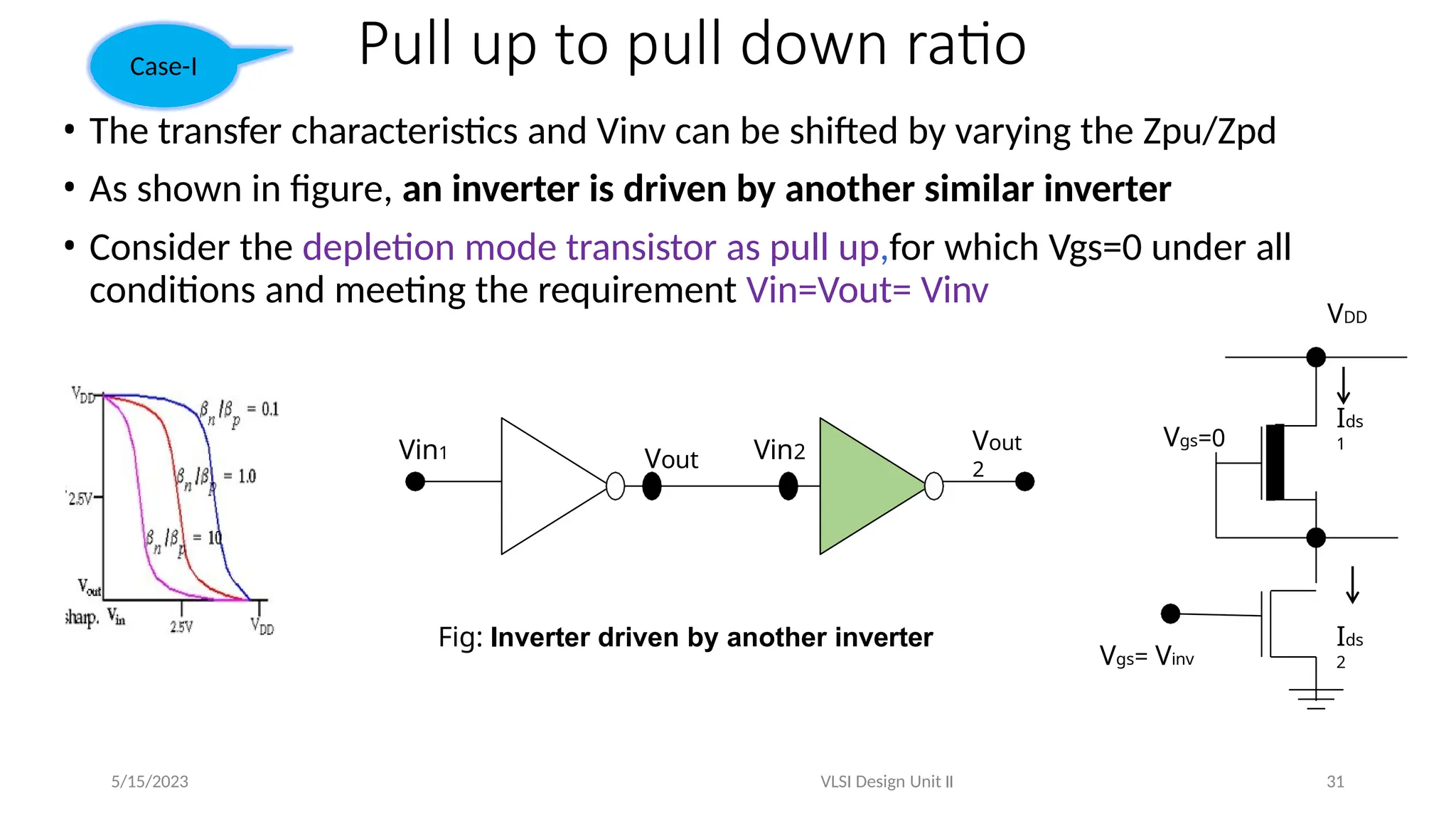 Ids Vs Vds Relation In Mosfet Vlsi Design Pptx