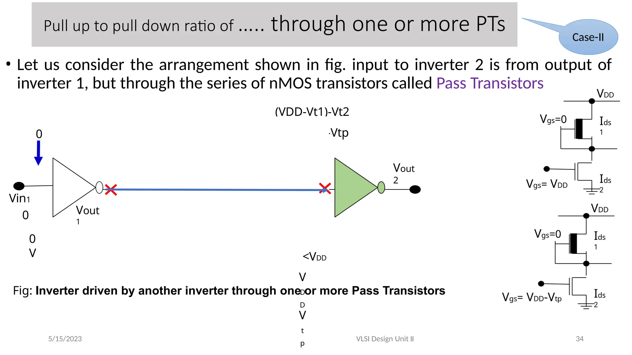 Ids vs Vds relation in MOSFET VLSI Design.pptx