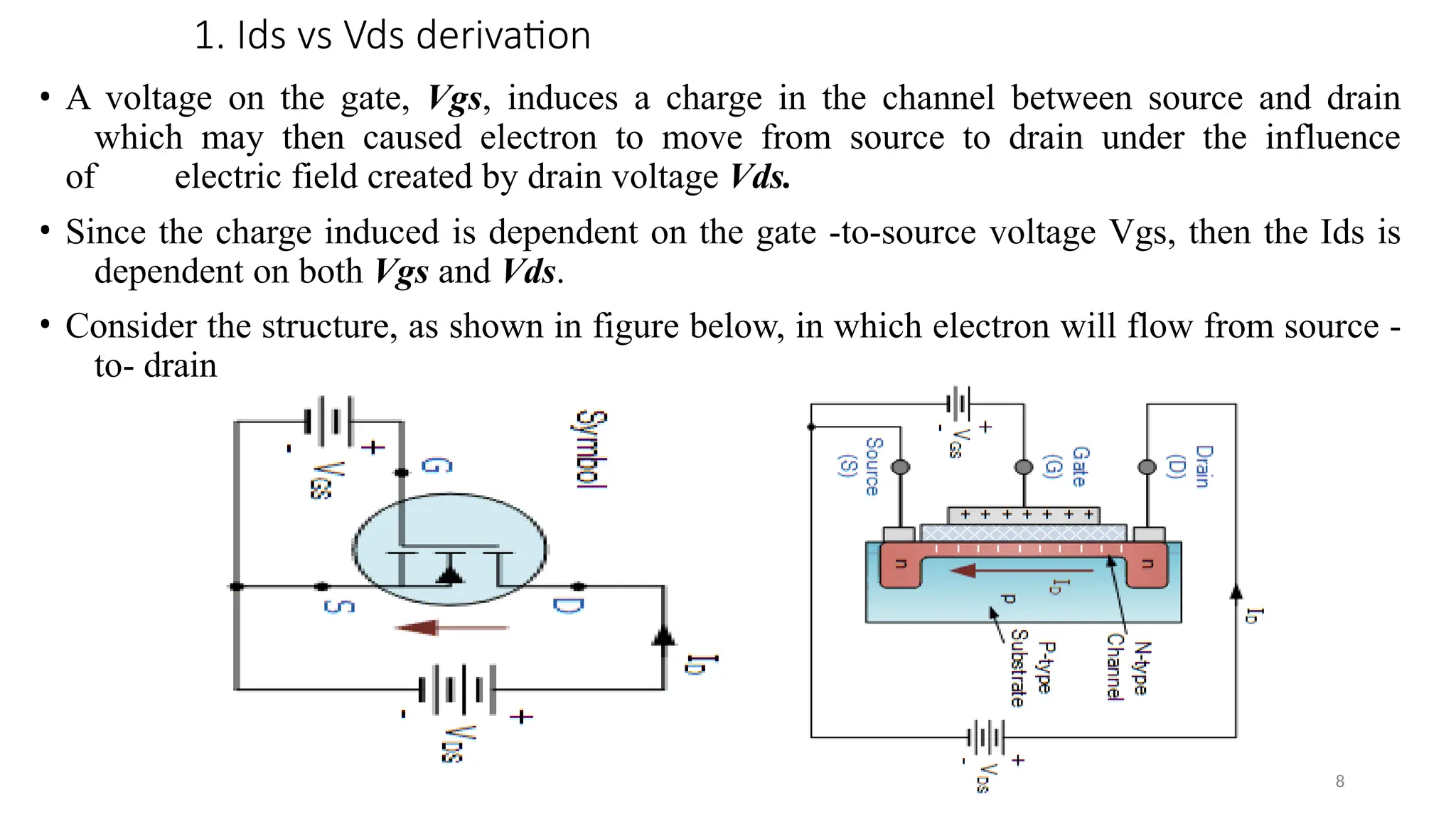 Ids vs Vds relation in MOSFET VLSI Design.pptx