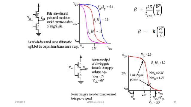 Ids Vs Vds Relation In Mosfet Vlsi Design Pptx
