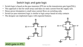 Ids vs Vds relation in MOSFET VLSI Design.pptx