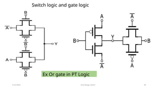 Ids vs Vds relation in MOSFET VLSI Design.pptx