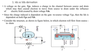 Ids vs Vds relation in MOSFET VLSI Design.pptx