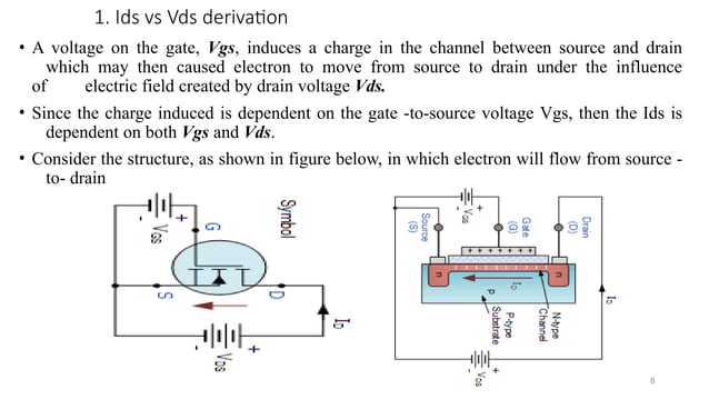 Ids vs Vds relation in MOSFET VLSI Design.pptx | Physics | Science