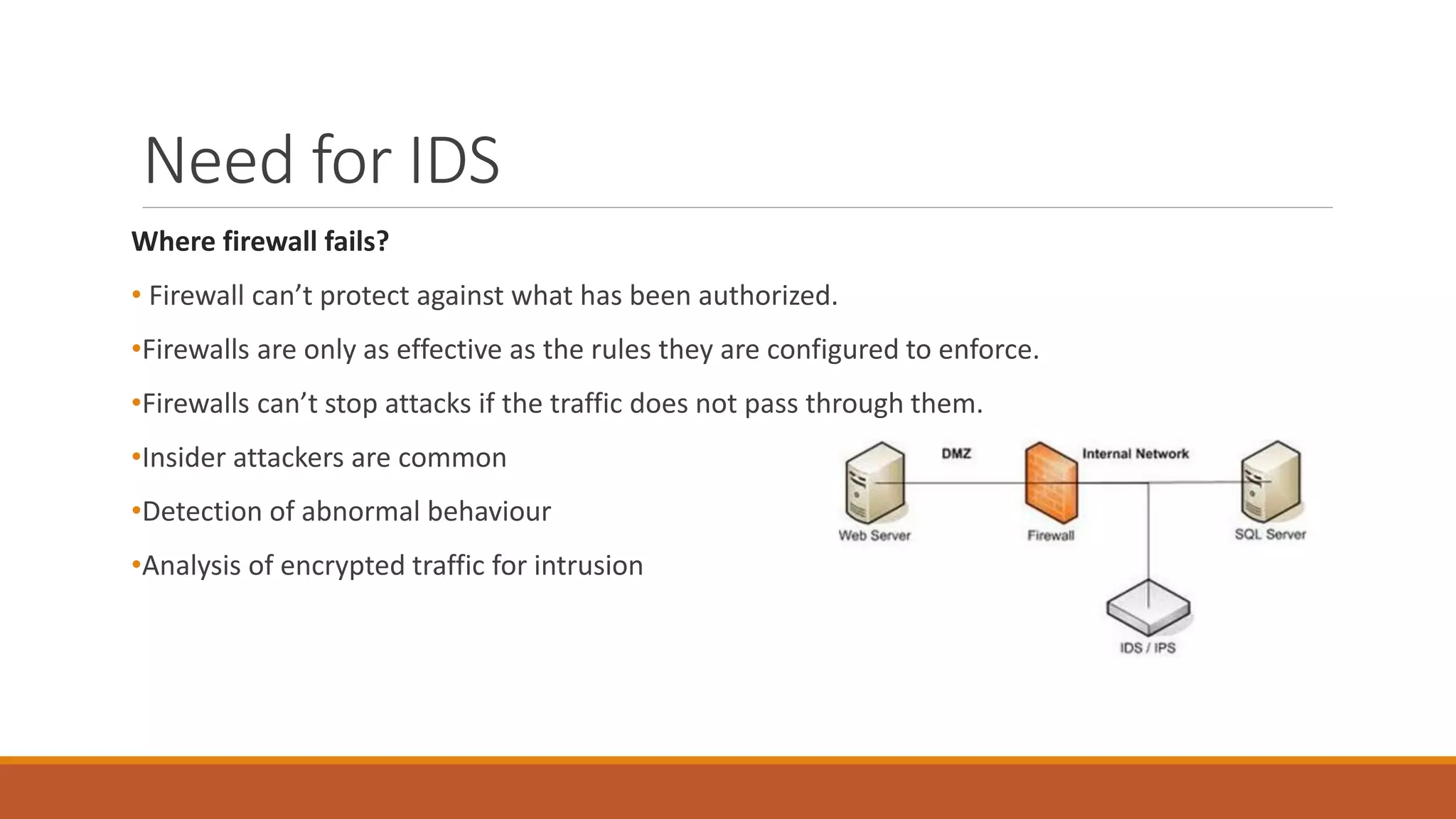 Understanding Intrusion Detection Systems with Snort | PPT Understanding Intrusion Detection Systems with Snort | PPT