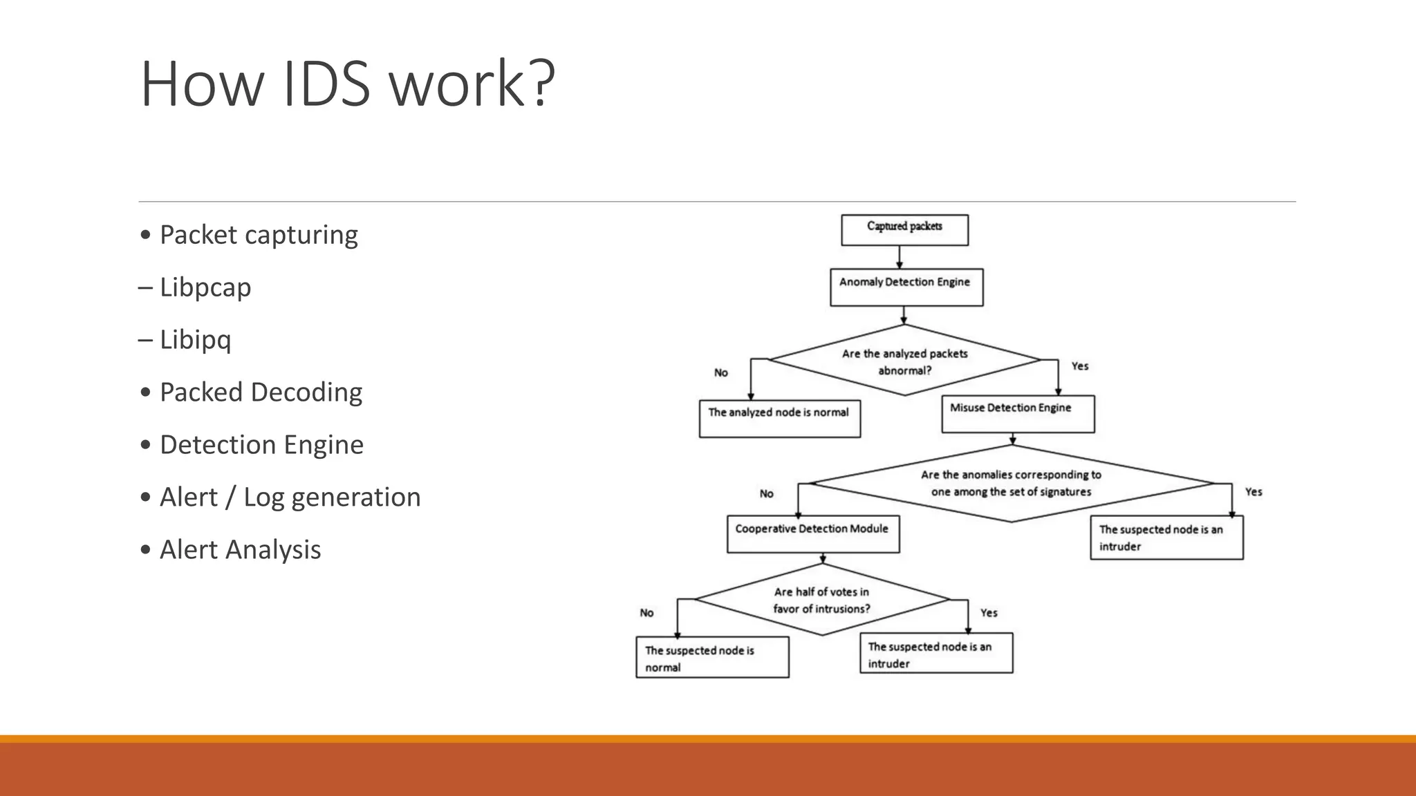 Understanding Intrusion Detection Systems with Snort | PDF