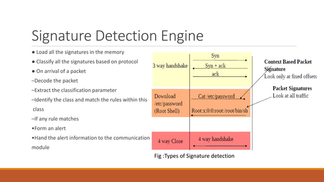 Understanding Intrusion Detection Systems with Snort | PDF