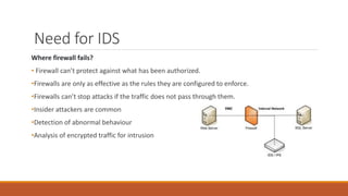 Understanding Intrusion Detection Systems with Snort | PDF
