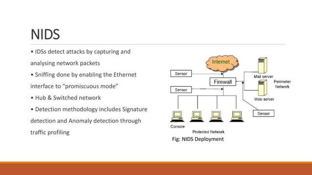 Understanding Intrusion Detection Systems with Snort | PDF