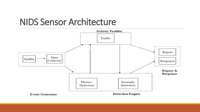 Understanding Intrusion Detection Systems with Snort | PPT Understanding Intrusion Detection Systems with Snort | PPT