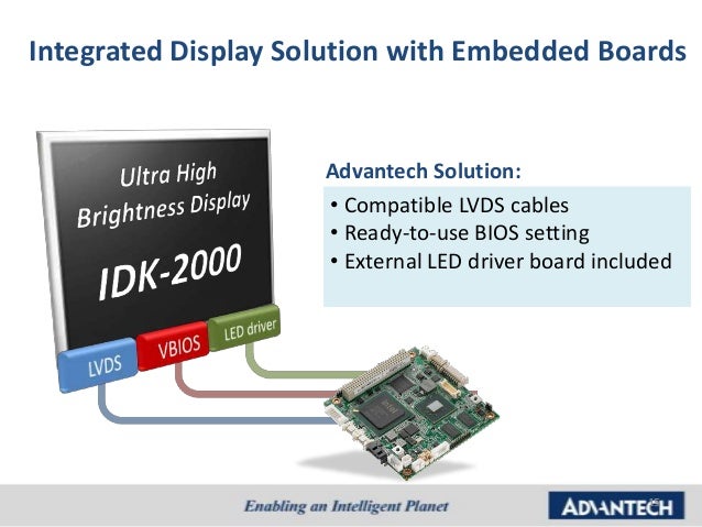 Advantech Integrated Industrial Display Solutions