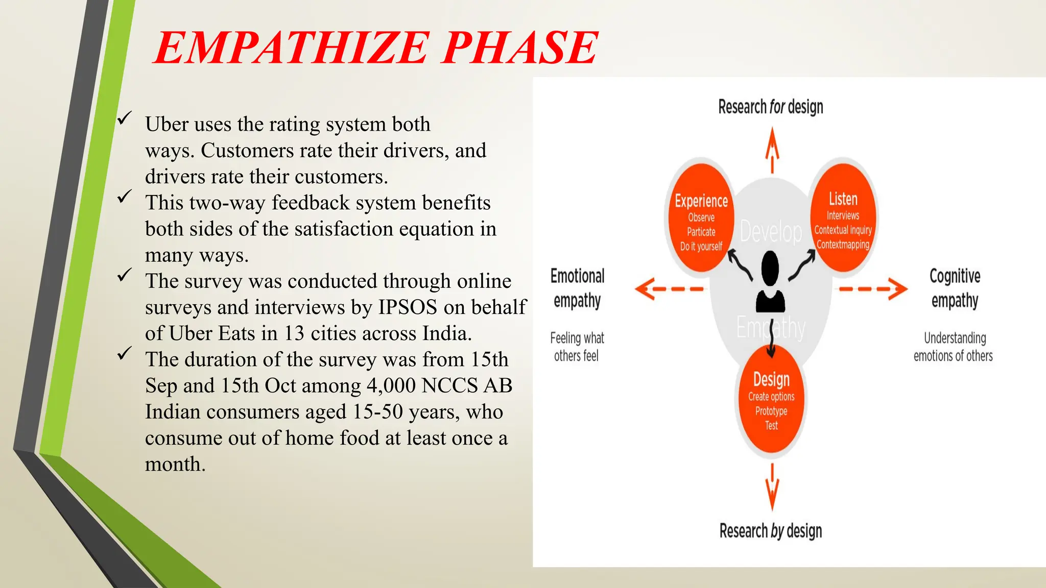 InnovationDesignThinkingpresentation.pptx
