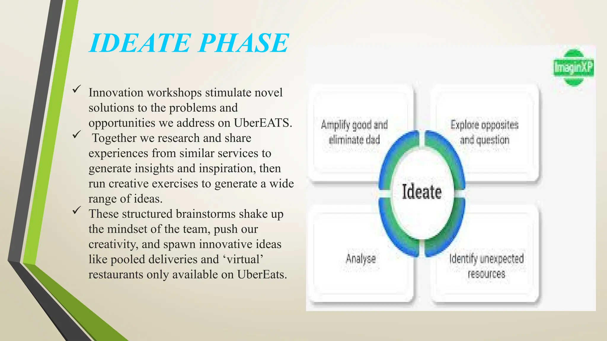 InnovationDesignThinkingpresentation.pptx