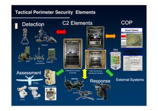 Military Critical Infrastructure: GeoReadiness | PDF