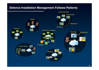 Military Critical Infrastructure: GeoReadiness | PDF