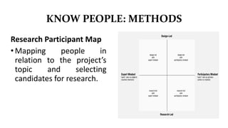 IDT- 3 MODULE for mba departmentPart 2.pptx