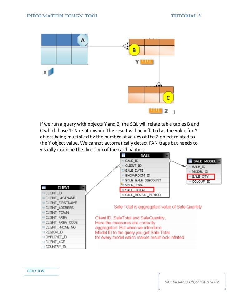 Sap Business Objects Information Design Tool Tutorial Basic Photoshop ...