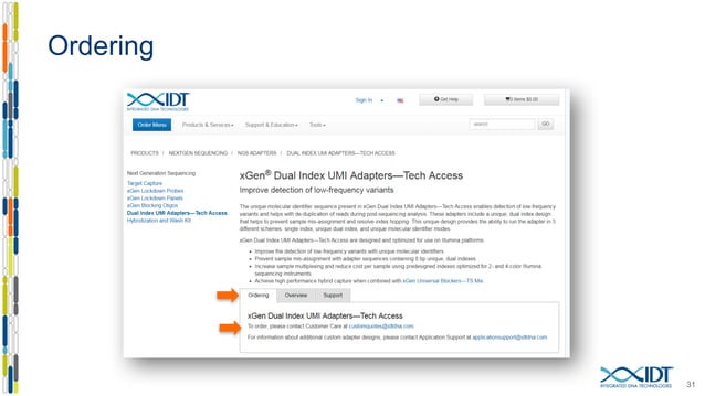 Dual index adapters with UMIs resolve index hopping and increase ...