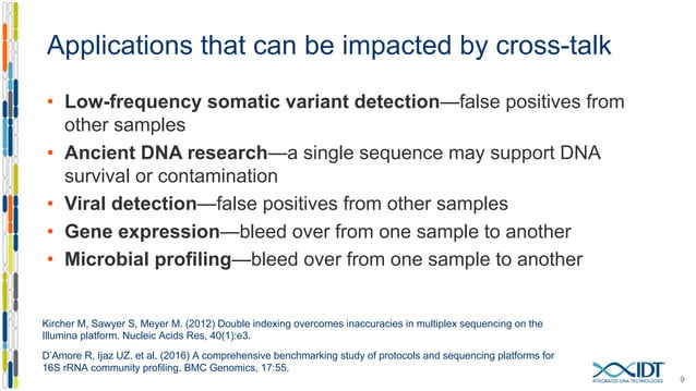 Dual index adapters with UMIs resolve index hopping and increase sensitivity of variant ...