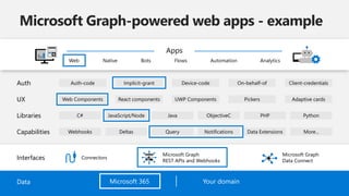 Introduction to graph services | PPT