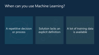 Leverage the power of machine learning on windows | PPT