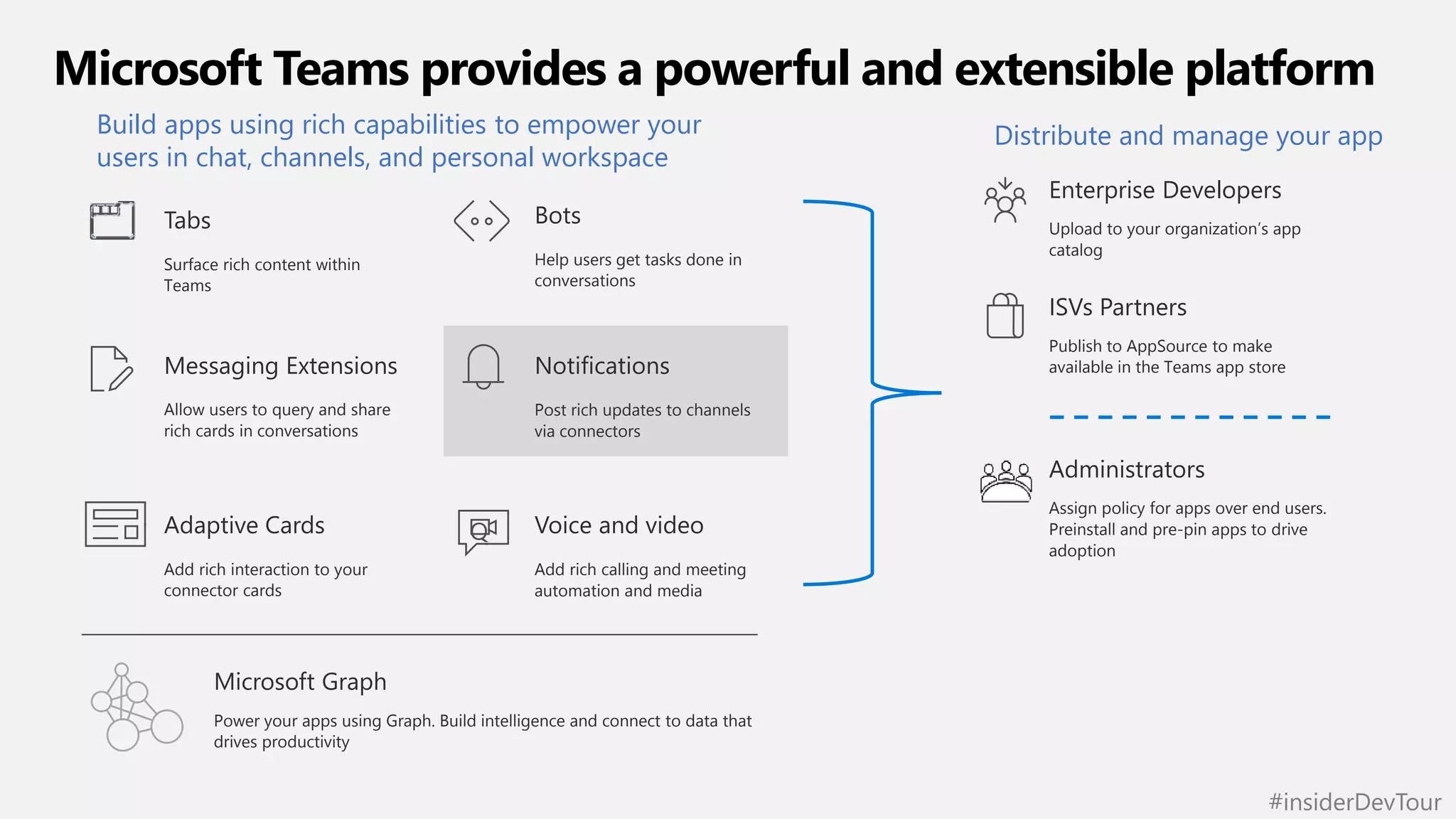 Use your Web skills and the Microsoft Graph to build apps for Microsoft Teams | PPTX