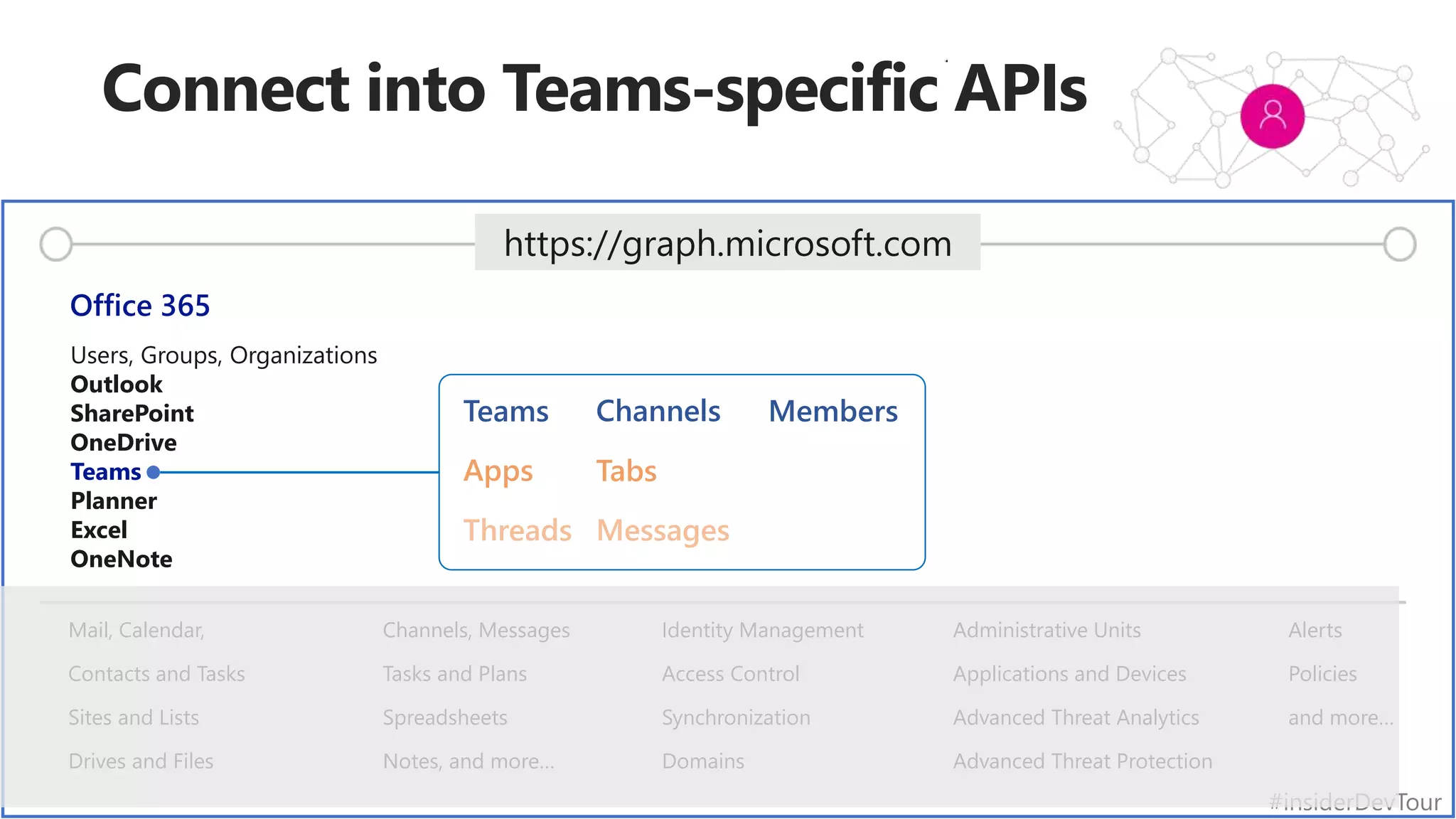 Use your Web skills and the Microsoft Graph to build apps for Microsoft Teams | PPTX