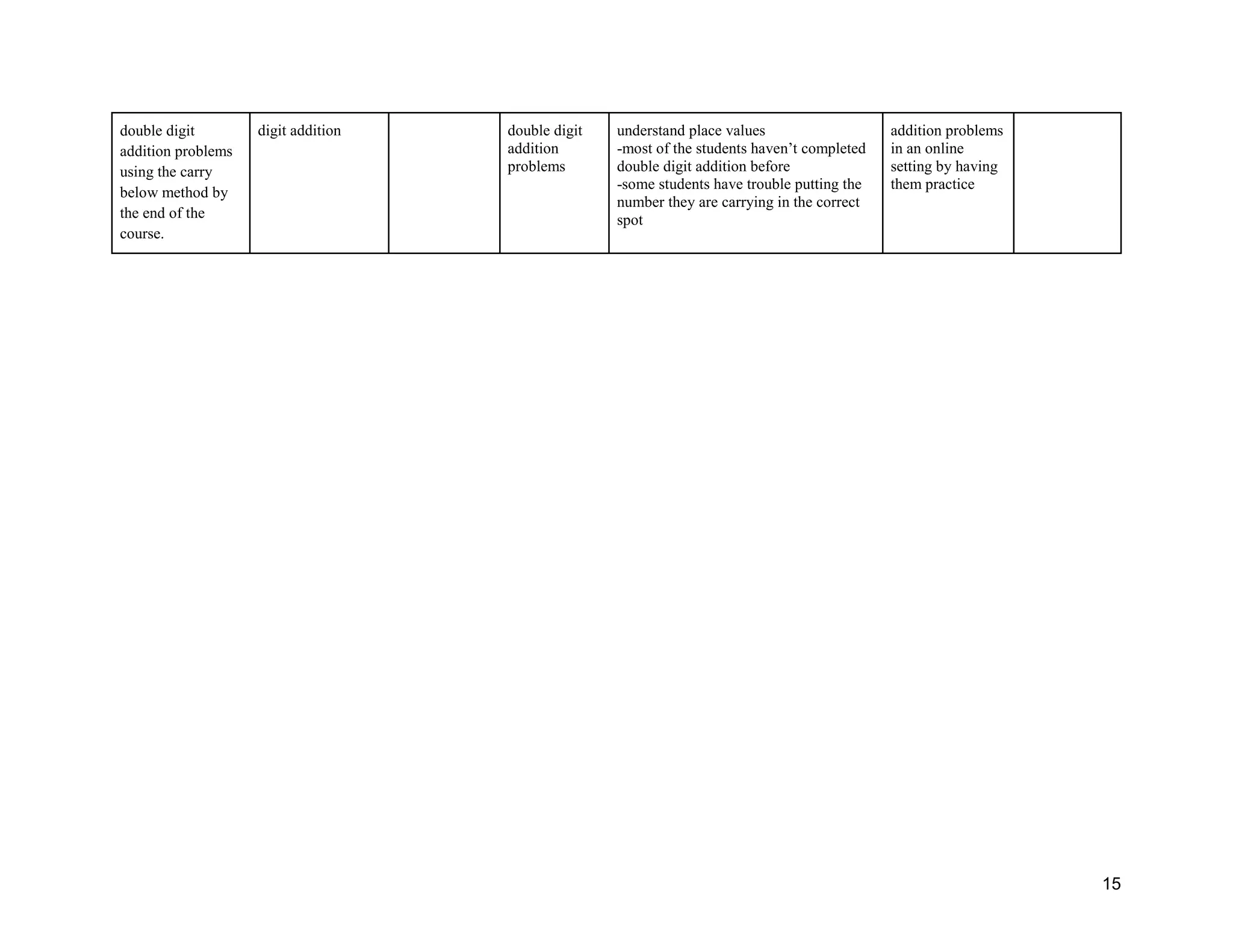 IDT 580 Project 3 | PDF