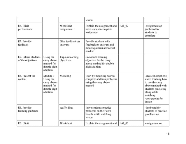 IDT 580 Project 3 | PDF