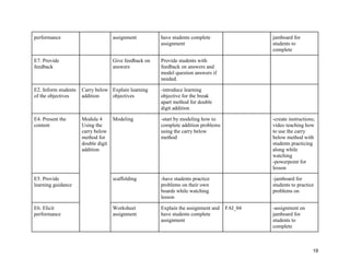 IDT 580 Project 3 | PDF