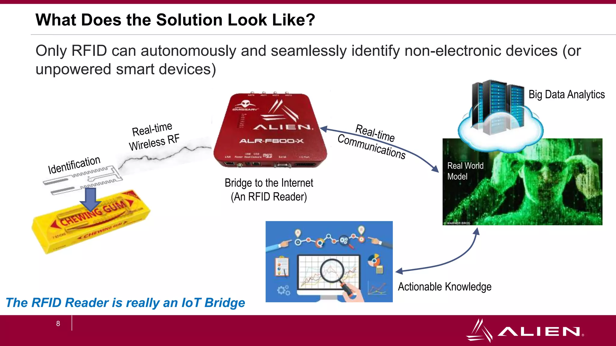 The Role of RFID in the Identification of Things (IoT) - November 15, 2017 IDTechEx presentation ...
