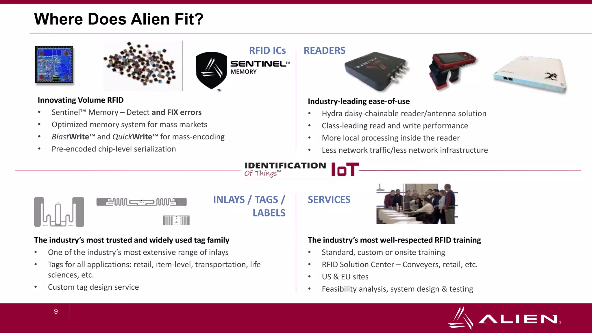 The Role of RFID in the Identification of Things (IoT) - November 15 ...