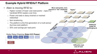The Role of RFID in the Identification of Things (IoT) - November 15 ...
